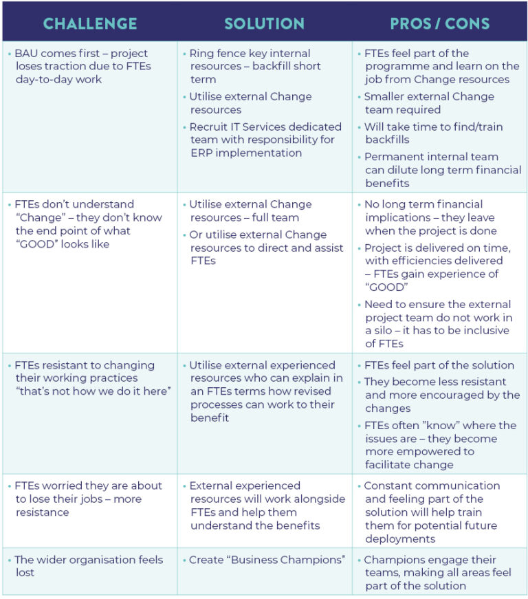 The ERP Diaries – ERP #6 – Bringing It All Together – Time to Crack On ...